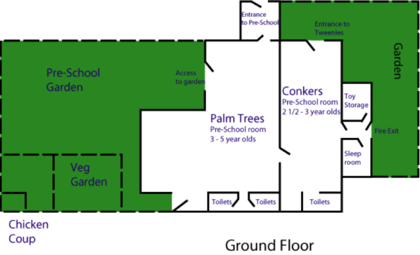 Nursery Layout – Poplars Nursery